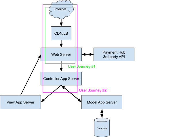 SLODLC Discovery Worksheet Example